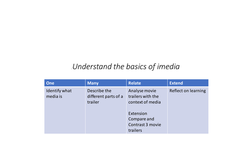 Introduction to iMedia (KS3 iMedia) | Teaching Resources