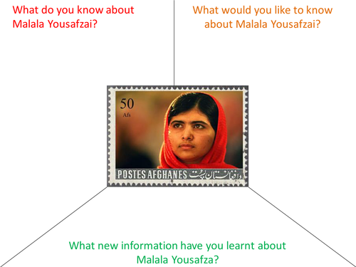 Malala Yousafzai Bundle | Teaching Resources
