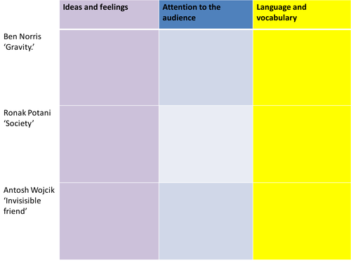 Performance poetry - speaking and listening KS2 KS3 | Teaching Resources