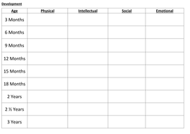 PIES Development Throughout Life Stages | Teaching Resources