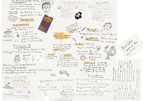 RS Eduqas Component 2 Theme 2 - Deductive Arguments - Revision mindmap ...