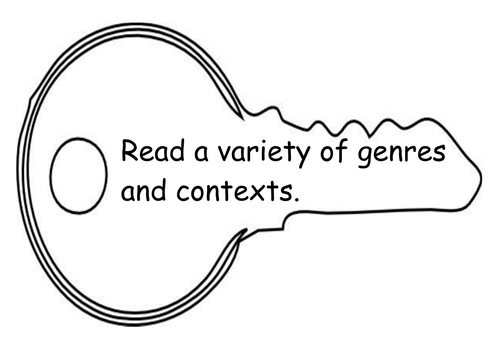 Keys for reading | Teaching Resources