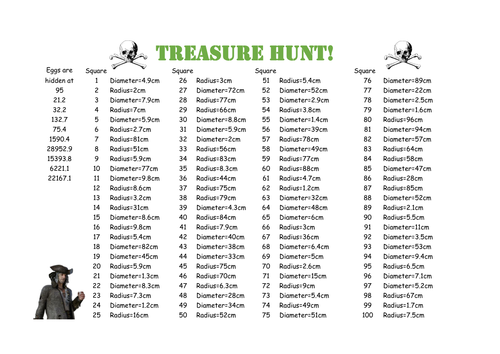 Pirate Treasure Hunt- Area of Circles | Teaching Resources
