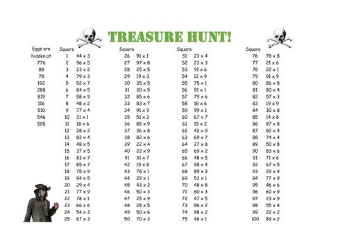Pirate Treasure Hunt- Multiplication2 by 1 digit | Teaching Resources