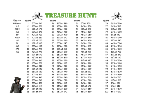 Pirate Treasure Hunt- Percentages of amounts | Teaching Resources