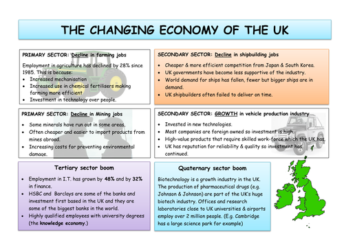 Economics and Globalisation in the UK | Teaching Resources