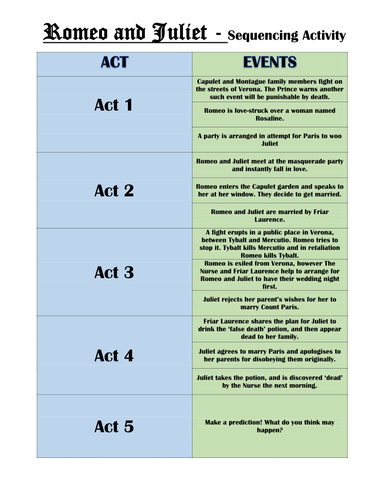 Romeo and Juliet: The Tragic Ending! | Teaching Resources