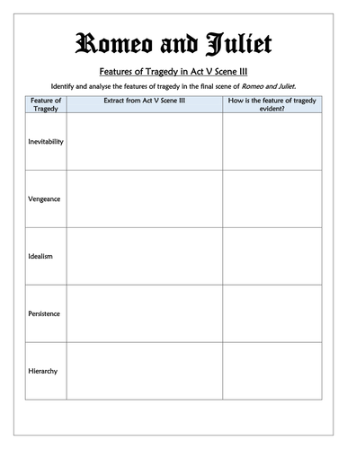 Romeo and Juliet: The Tragic Ending! | Teaching Resources