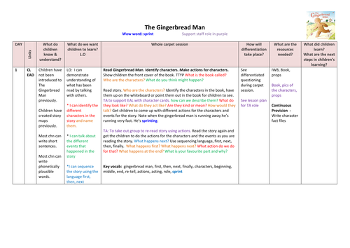 The Gingerbread Man Literacy Planning 8 lessons EYFS Reception ...