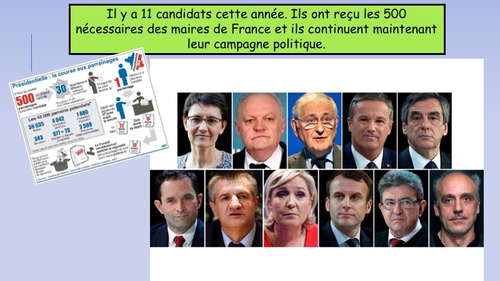 French Presidential Elections, les élections présidentielles lesson ...