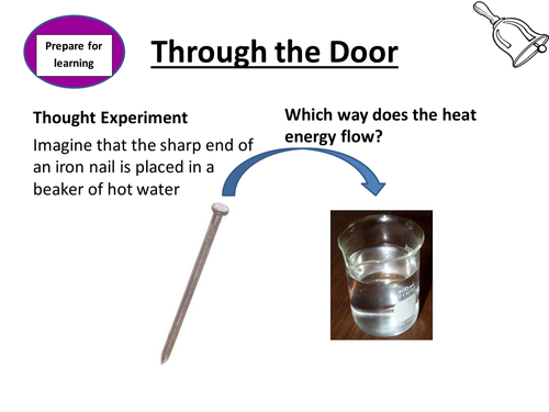 Heat Transfer lessons 1 - 3 Bundle | Teaching Resources