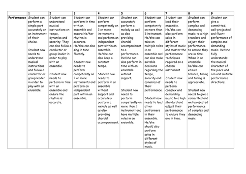 Key Stage 3 Music Steps | Teaching Resources