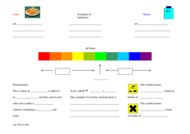 Practical work on acids and alkalis and pH scale - series of lessons ...