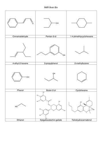 NMR Brain Bin | Teaching Resources