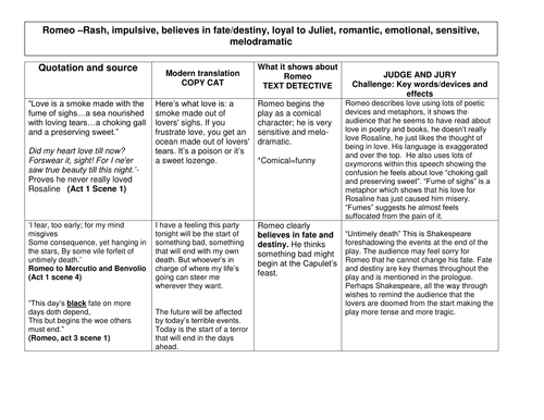 Romeo and Juliet-Key Character Quotations Analysed | Teaching Resources