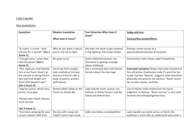 Lady Capulet- Key Quotations with Full, simple explanations | Teaching ...