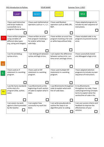 Year 8 Python - Introduction to Text-Based Programming | Teaching Resources