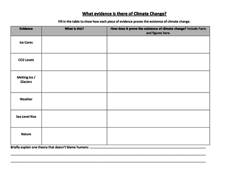 Two lessons on evidence and causes of climate change New AQA Geography ...