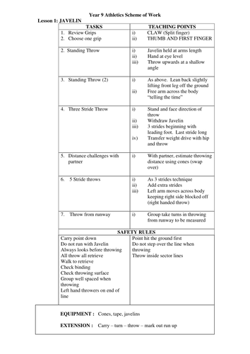 Year 9 Athletics Scheme of Work | Teaching Resources