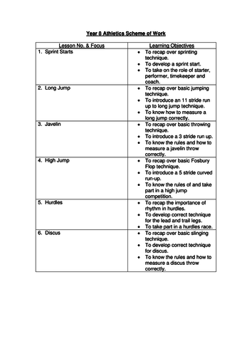 Year 8 & 9 Athletics Outline Scheme of Work | Teaching Resources