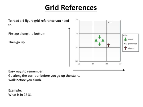 Three full lessons on Geography Skills. Used for New AQA GCSE ...