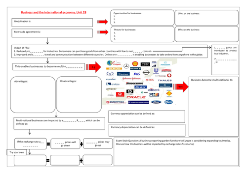 Business and the International Economy | Teaching Resources