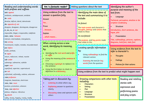 Year 3 and 4 Reading comprehension Guided prompt desk mat | Teaching ...