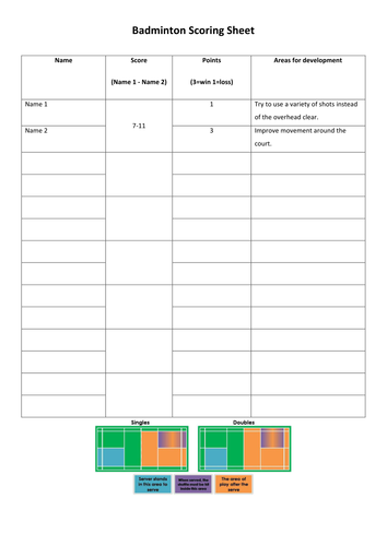 Badminton tournament scoring sheet | Teaching Resources