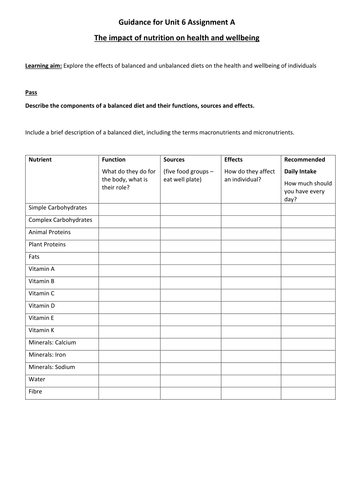 BTEC Health and Social Care Unit 6A | Teaching Resources