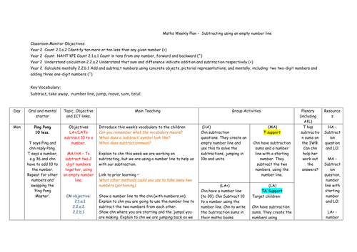 Yr2 subtracting using a number line lesson plans | Teaching Resources