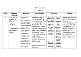 Year 6 Fitness unit (PE) | Teaching Resources