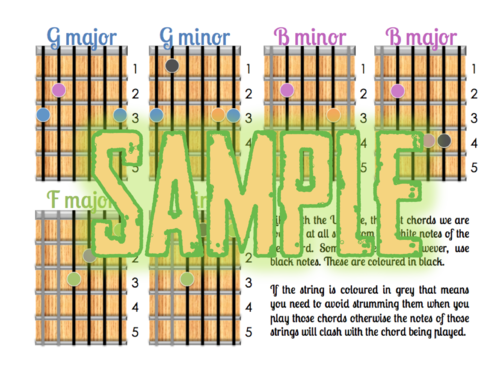 Ukulele, Guitar, Bass & Keyboard Chord Book | Teaching Resources