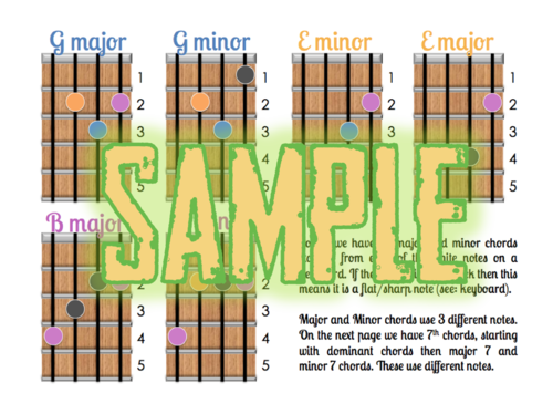 Ukulele, Guitar, Bass & Keyboard Chord Book | Teaching Resources