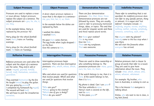 Pronouns : SATS Revision Mat | Teaching Resources Pronouns : SATS Revision Mat | Teaching Resources