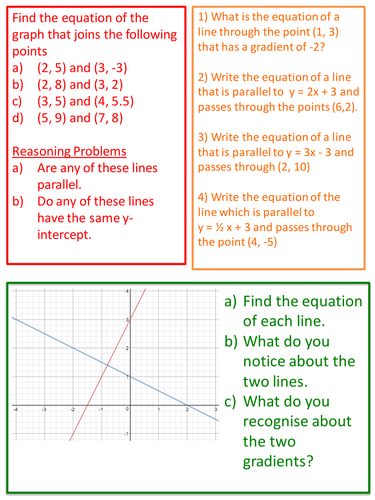 RAG Equation of a Straight Line | Teaching Resources
