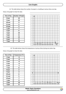 Line Graphs KS2 by Magictrickster | Teaching Resources