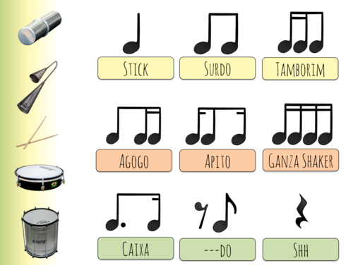 Samba Instrument Rhythms | Teaching Resources