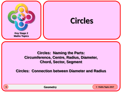 Circles KS2 | Teaching Resources