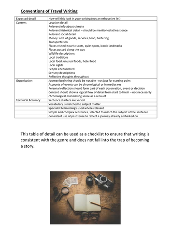 Writing to Inform: Travel Writing Checklist | Teaching Resources