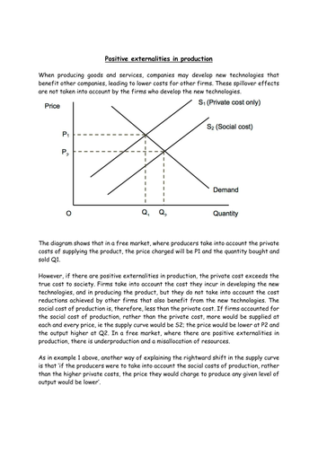 Positive Production Externalities | Teaching Resources