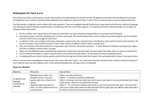 Year 5 / 6 reading scheme of work: Shakespeare (23 lessons) | Teaching ...