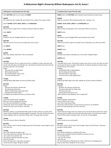 Year 5 / 6 reading scheme of work: Shakespeare (23 lessons) | Teaching ...