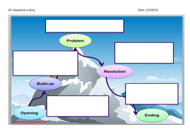 Year 2 English Planning - Stories from Familiar Settings | Teaching ...