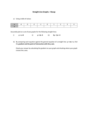 Straight line graphs | Teaching Resources
