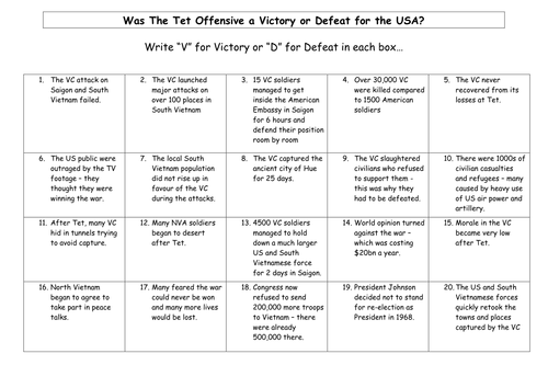 The Vietnam War: The TET Offensive | Teaching Resources