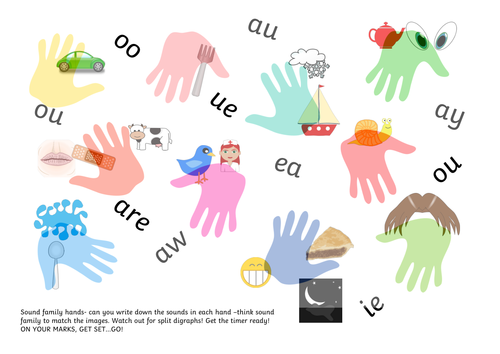 Phonics Olympic Games 2022 Phonic Screen build up fun! Year 1 Year 2 ...