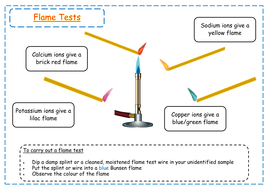 Flame tests ion tests | Teaching Resources