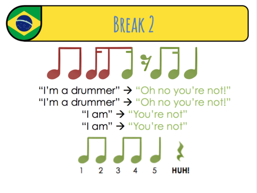 SAMBA | Year 3 Performance Piece | Teaching Resources