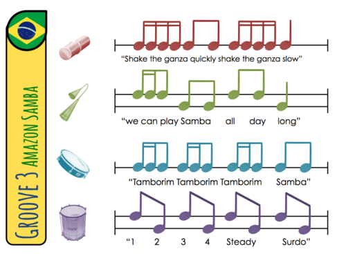 SAMBA | Year 3 Performance Piece | Teaching Resources