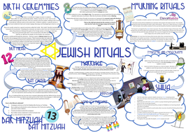 Judaism: Rituals and Rites of Passage Learning Mat Information Sheet ...